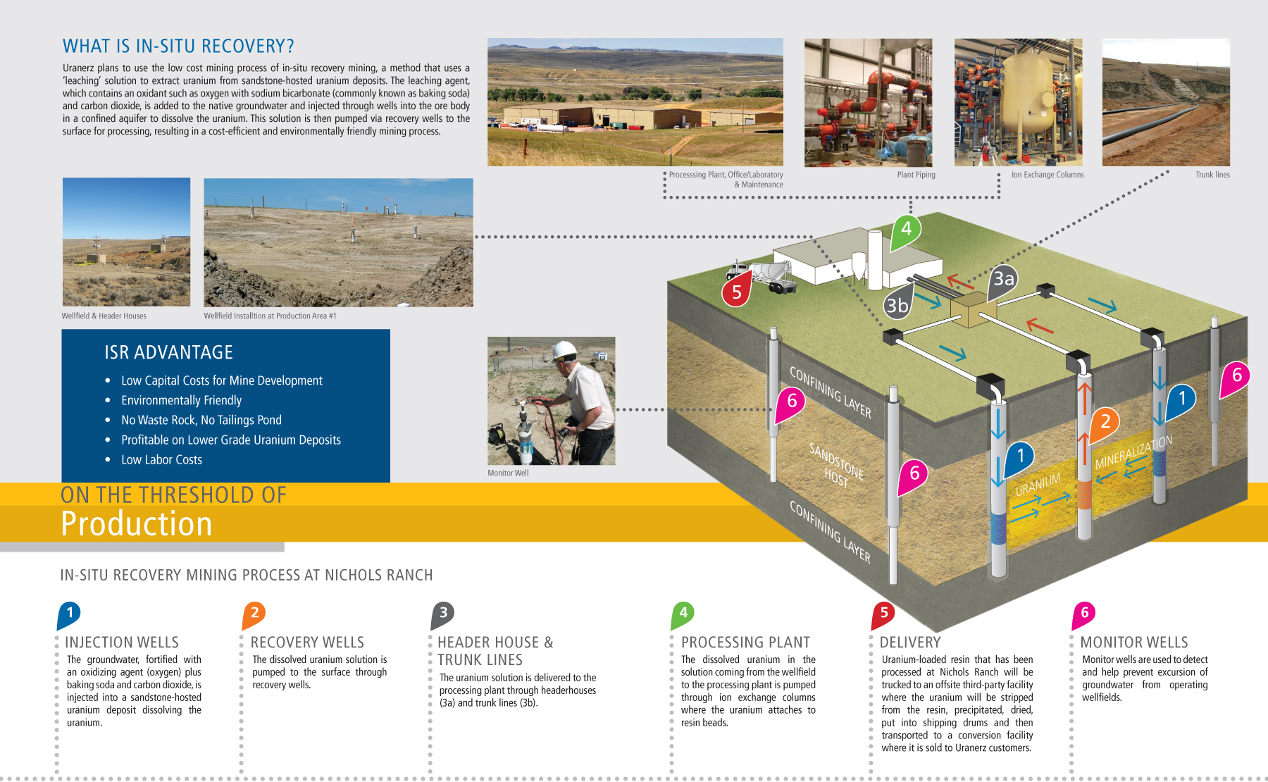 Energy Fuels - Uranium Mining & Energy - Nichols Ranch ISR Mine & Plant